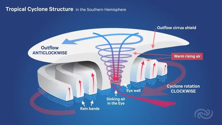 Tropical Cyclone Monitoring — About MetService