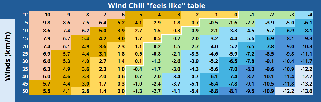 Wind Chill — About MetService