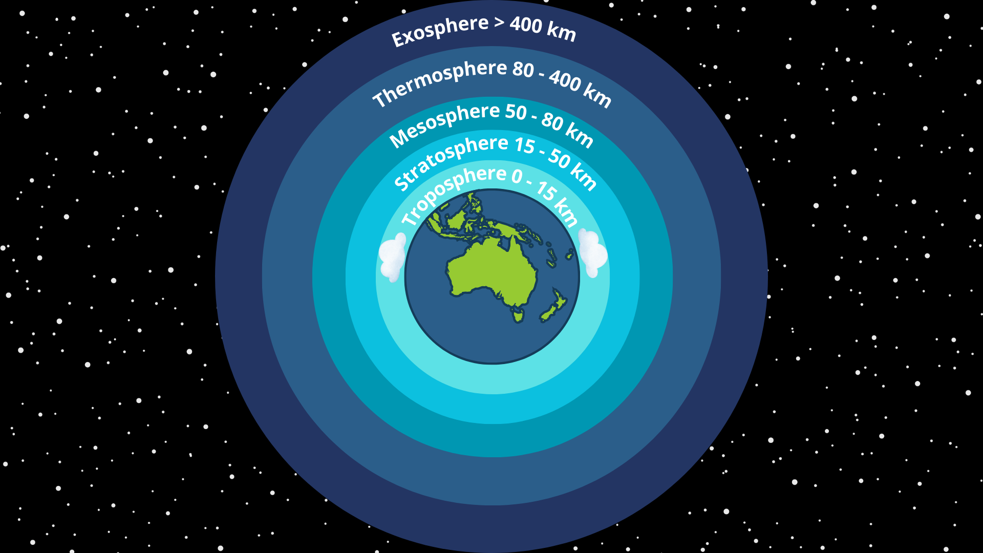 Layers of the Atmosphere — About MetService