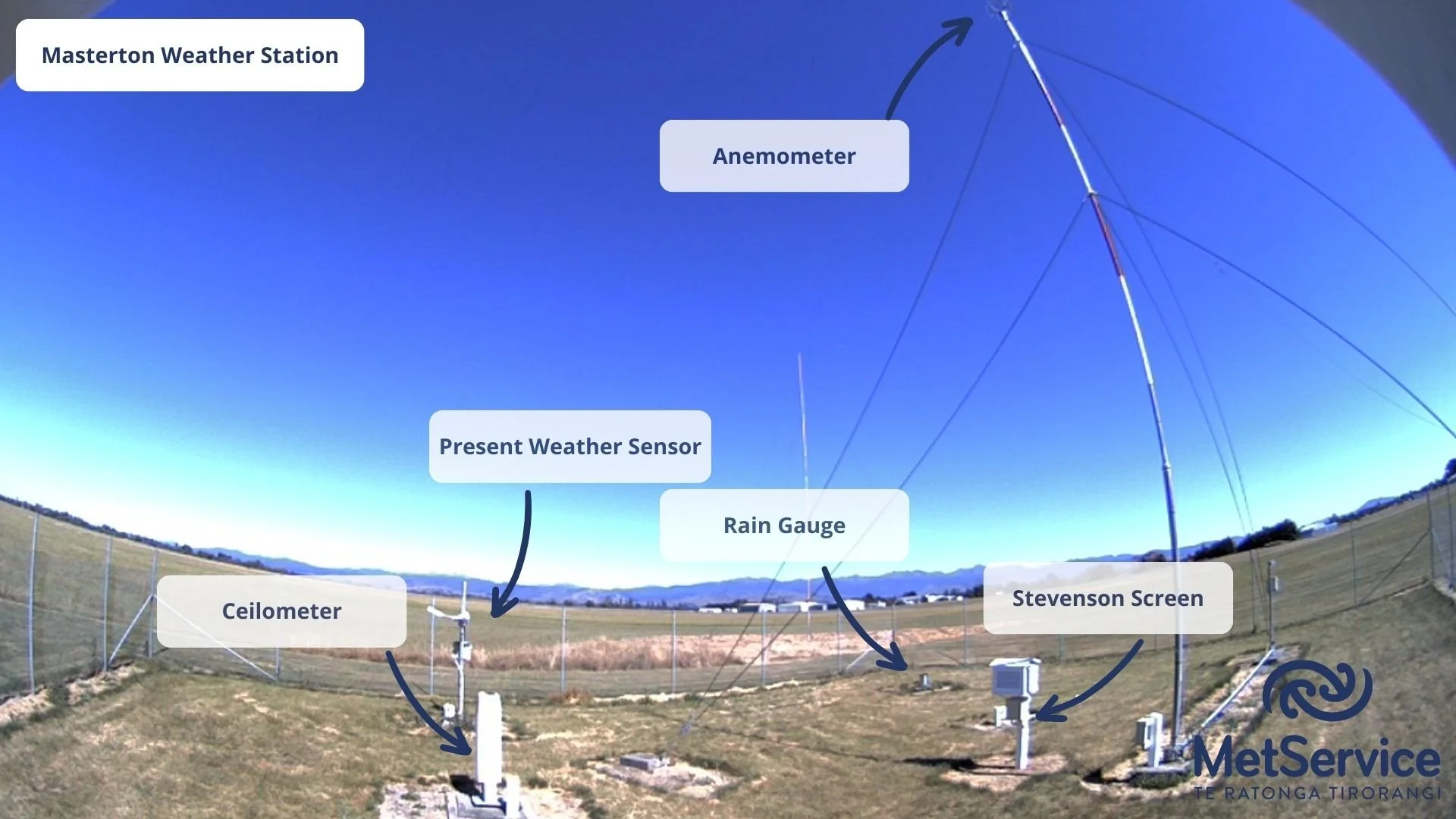 Automatic Weather Stations — About MetService