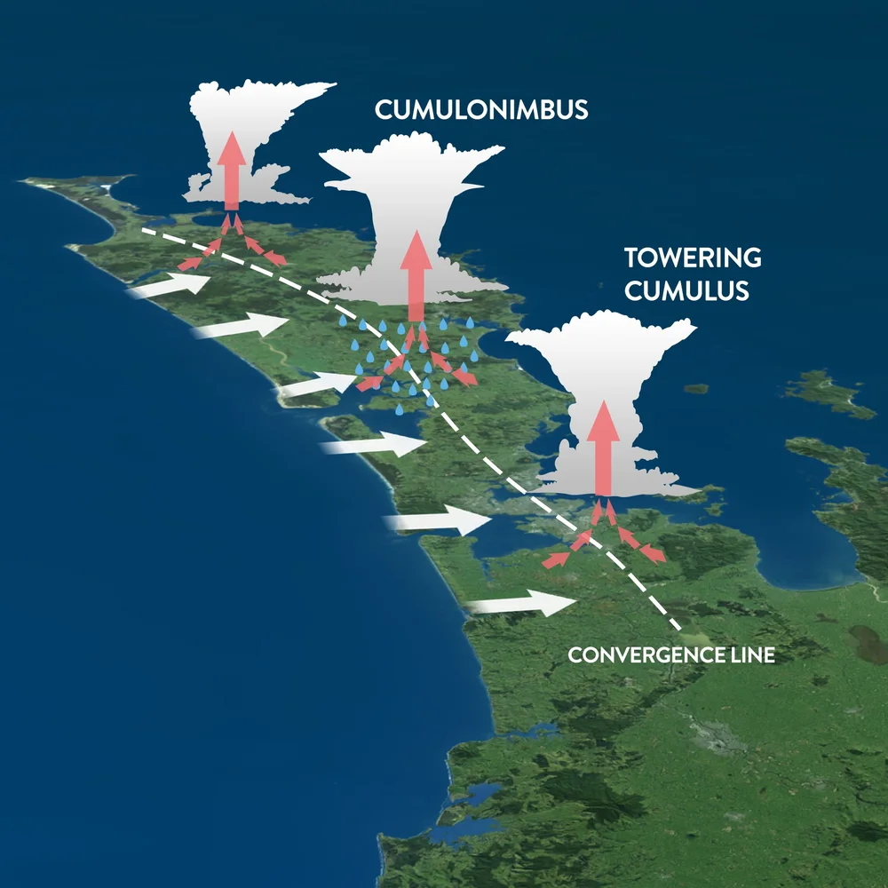 Convergence — About MetService