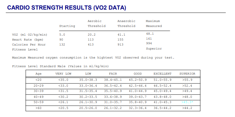 What is VO2 Max? Why Your Watch Is Guessing & Why It Matters for ...
