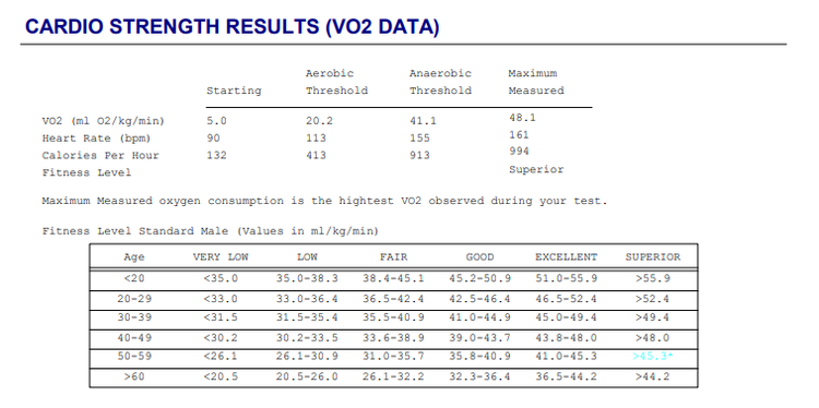 What is VO2 Max? Why Your Watch Is Guessing & Why It Matters for ...