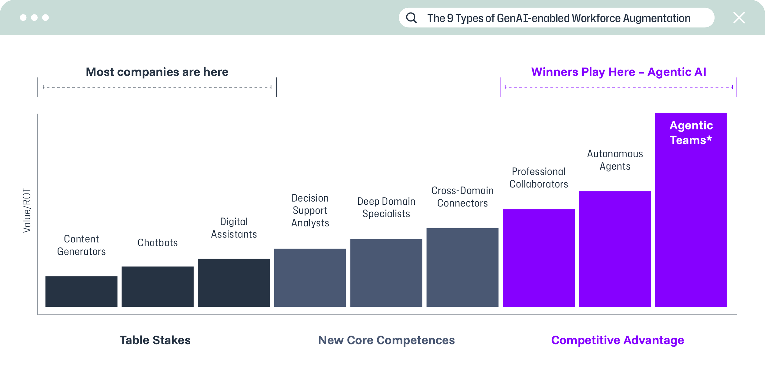 AI Risk - Leap Ahead with Agentic AI. Strategy & Innovation To Leverage ...
