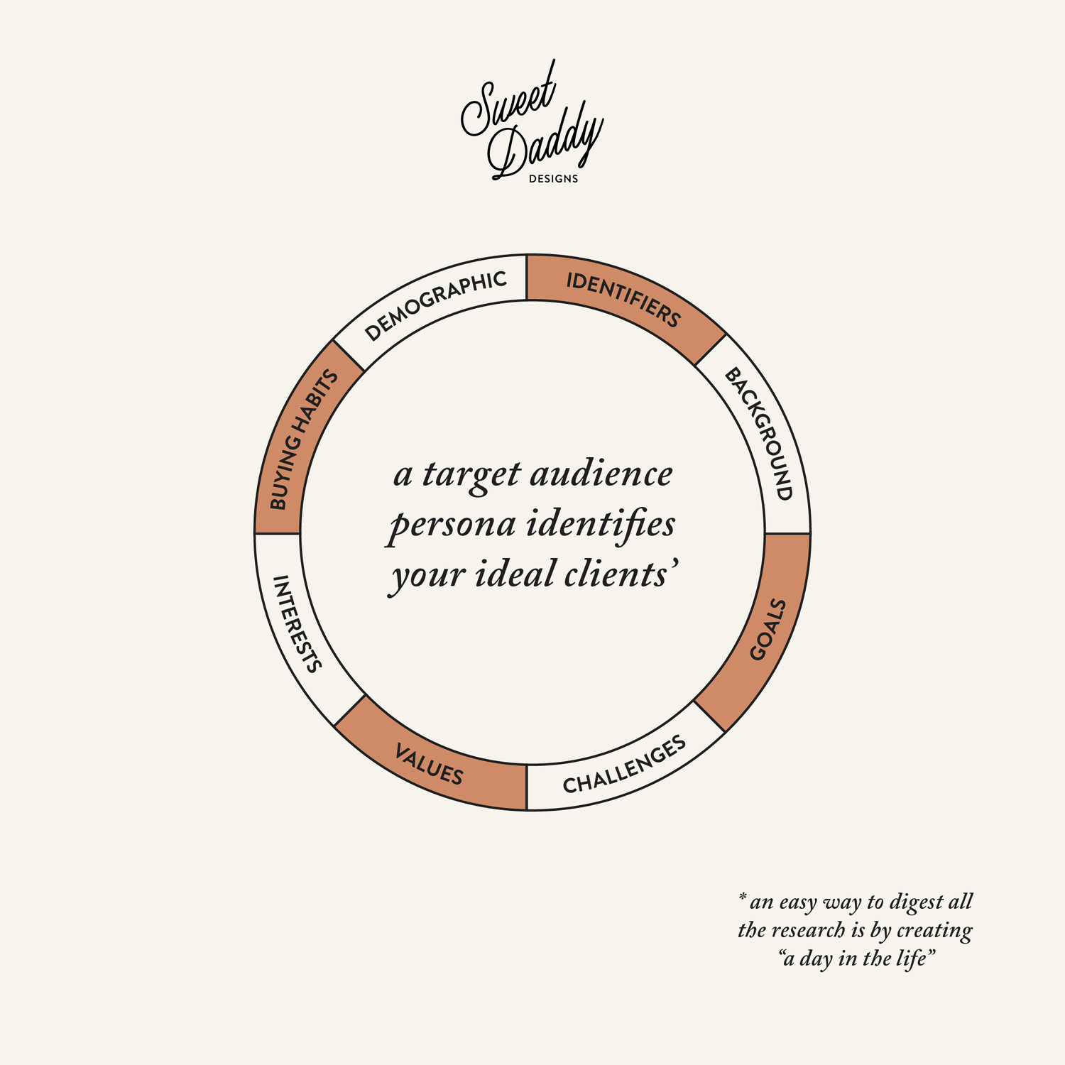How To Create A Target Audience Persona — Melissa Perkins