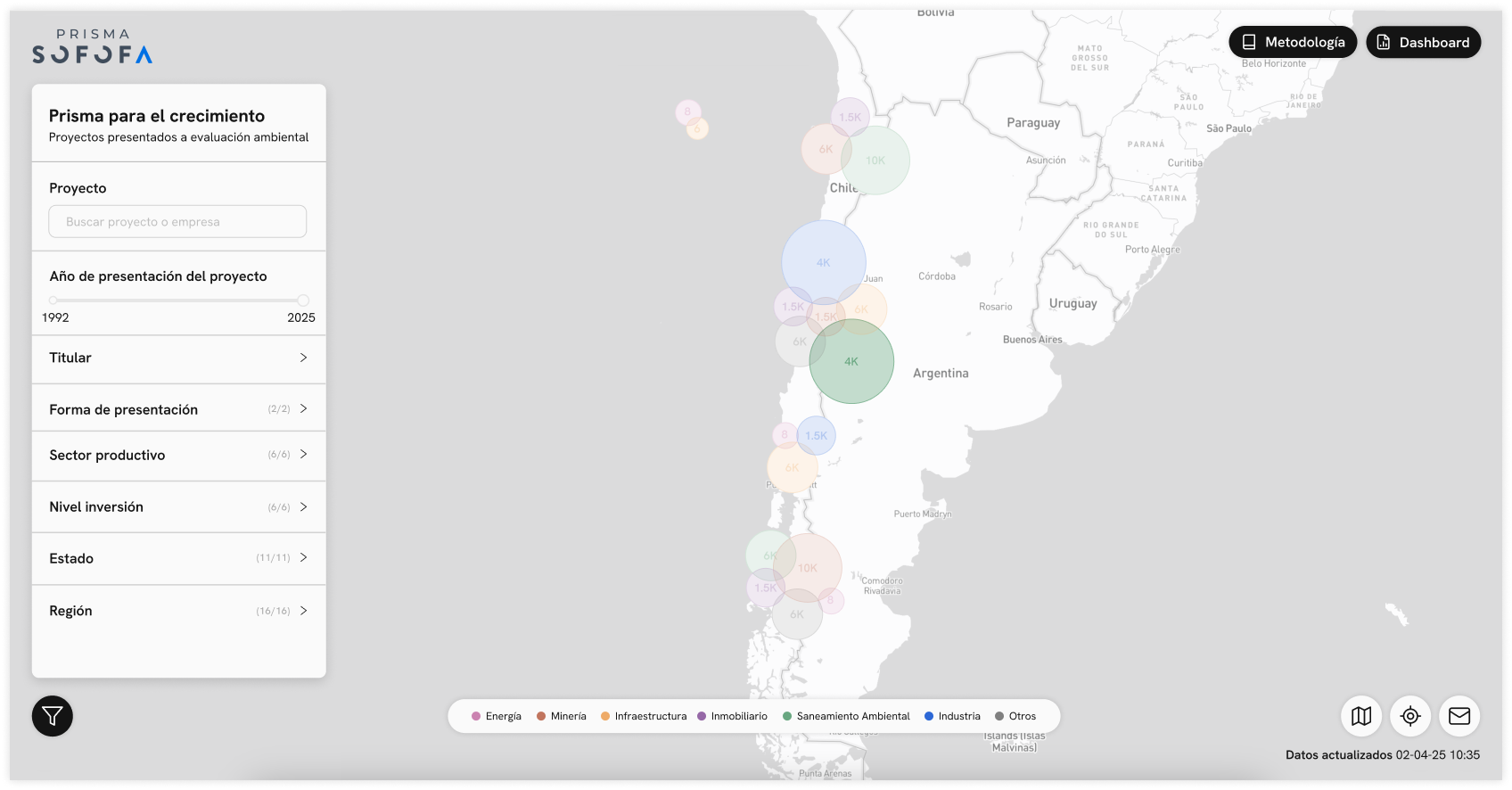 Metodología | Prisma Sofofa