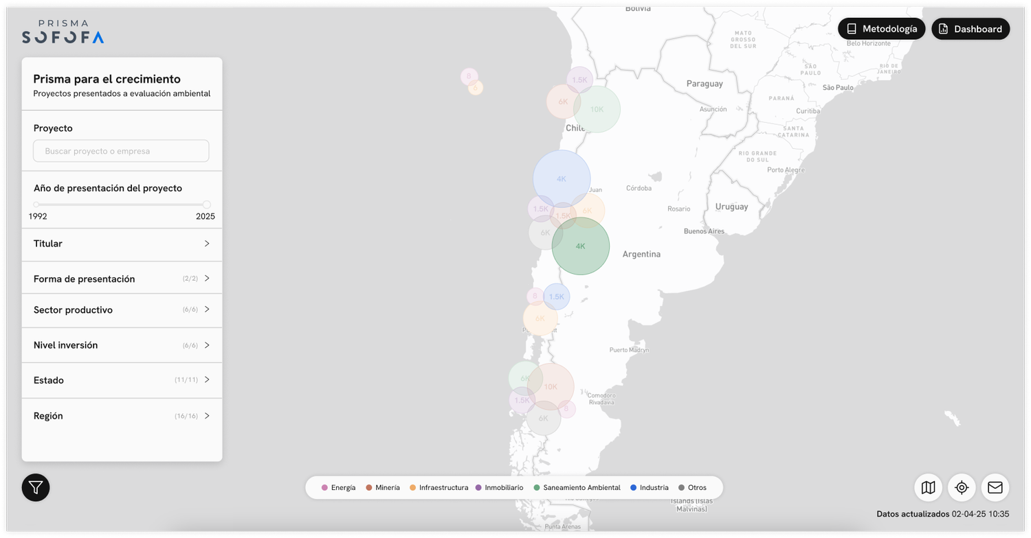 Metodología | Prisma Sofofa