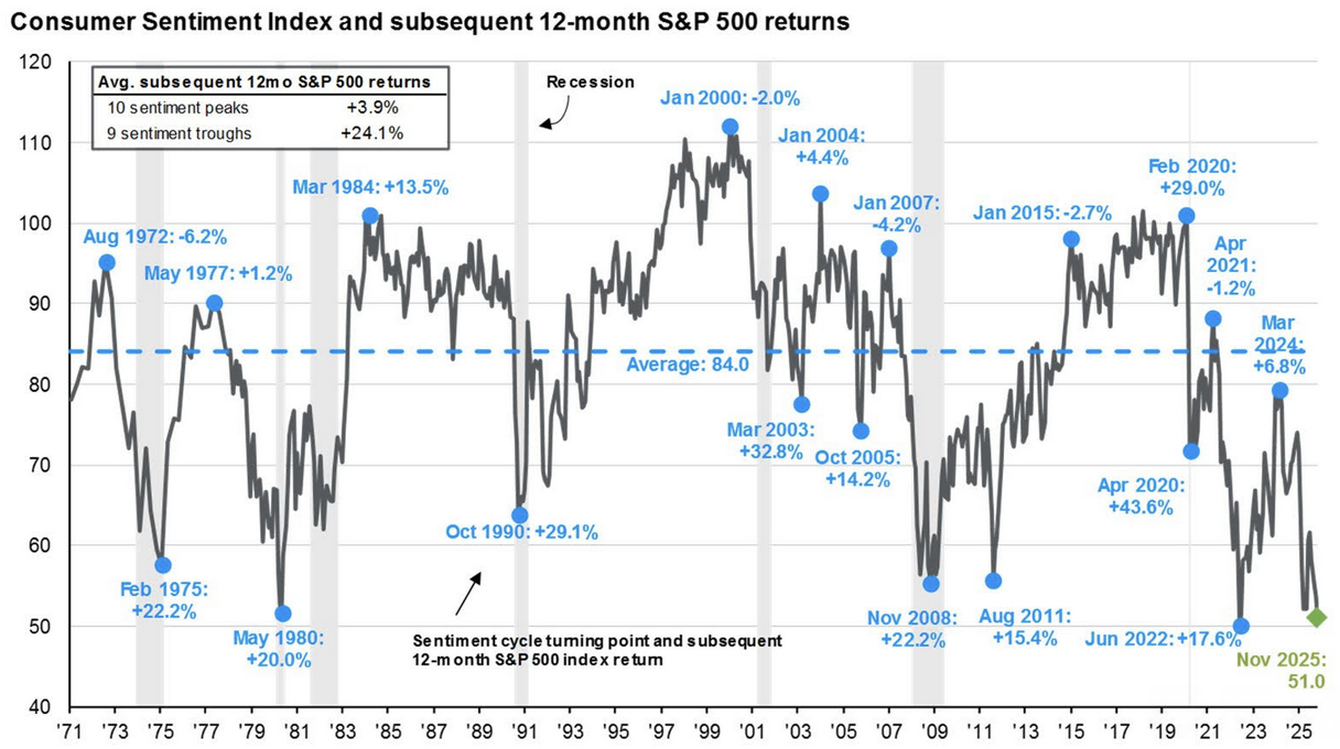 Perspective Over Prediction — CoFi Advisors