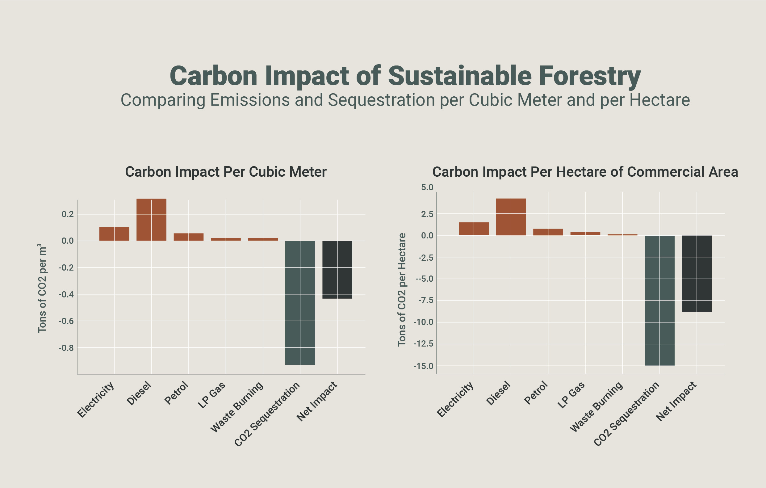 Sustainability — Madera Limited