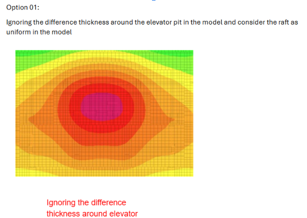 Core Engineering — Elevator Pits in Foundation Design Models