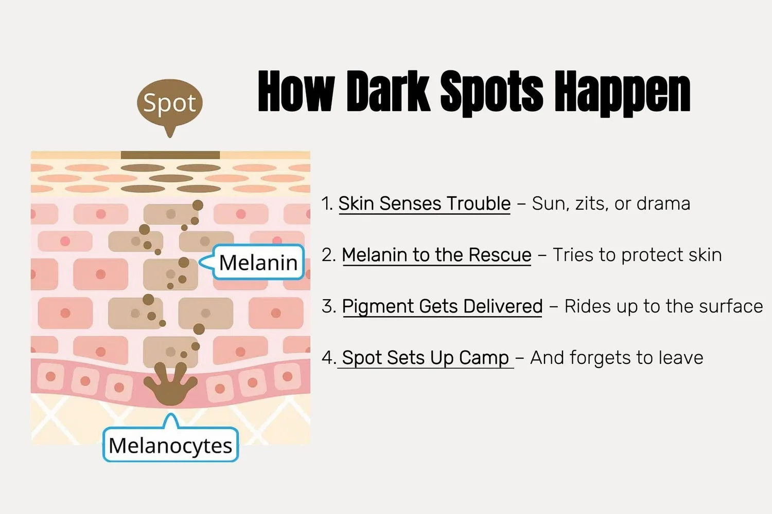 Can Sunscreen Fade Dark Spots? What It Can (and Can’t) Do, According to ...