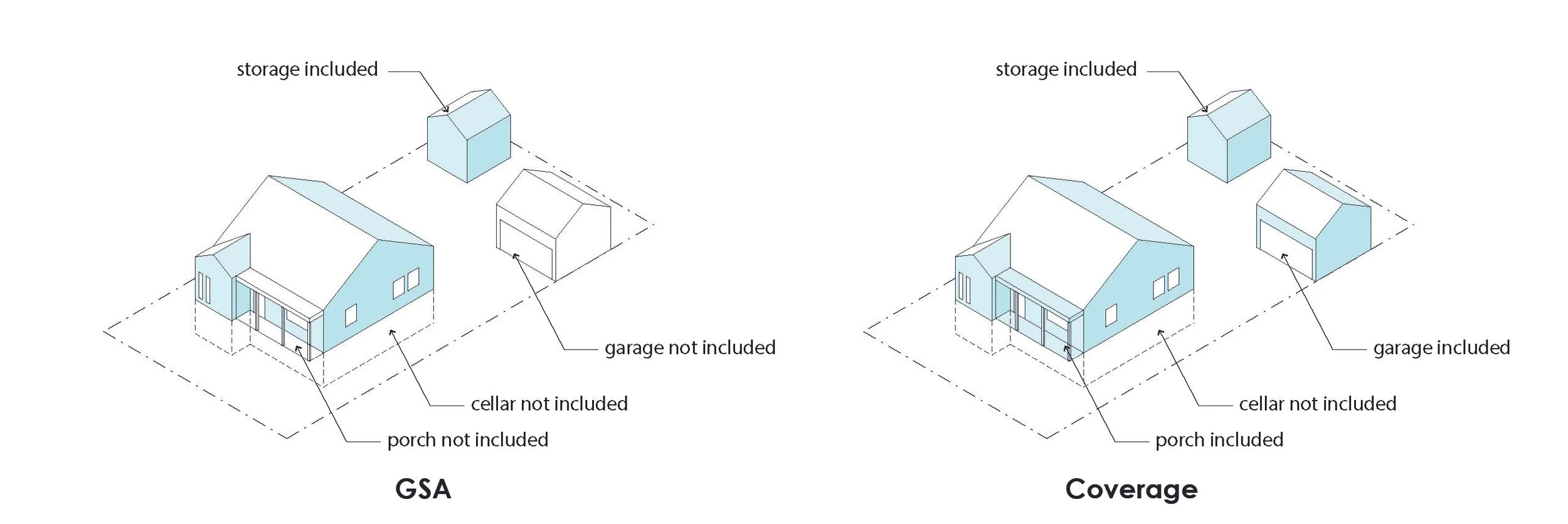 Altadena R-1 Zoning Explained: A Visual Guide to CSD Rules — Yoann ...