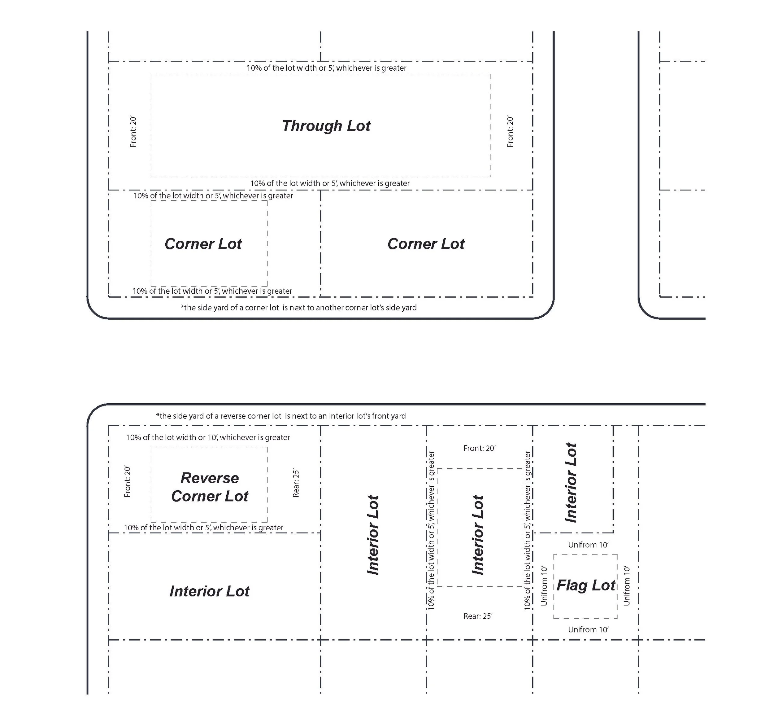 Altadena R-1 Zoning Explained: A Visual Guide to CSD Rules — Yoann ...