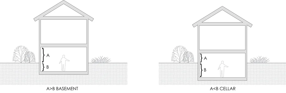 Altadena R-1 Zoning Explained: A Visual Guide to CSD Rules — Yoann ...
