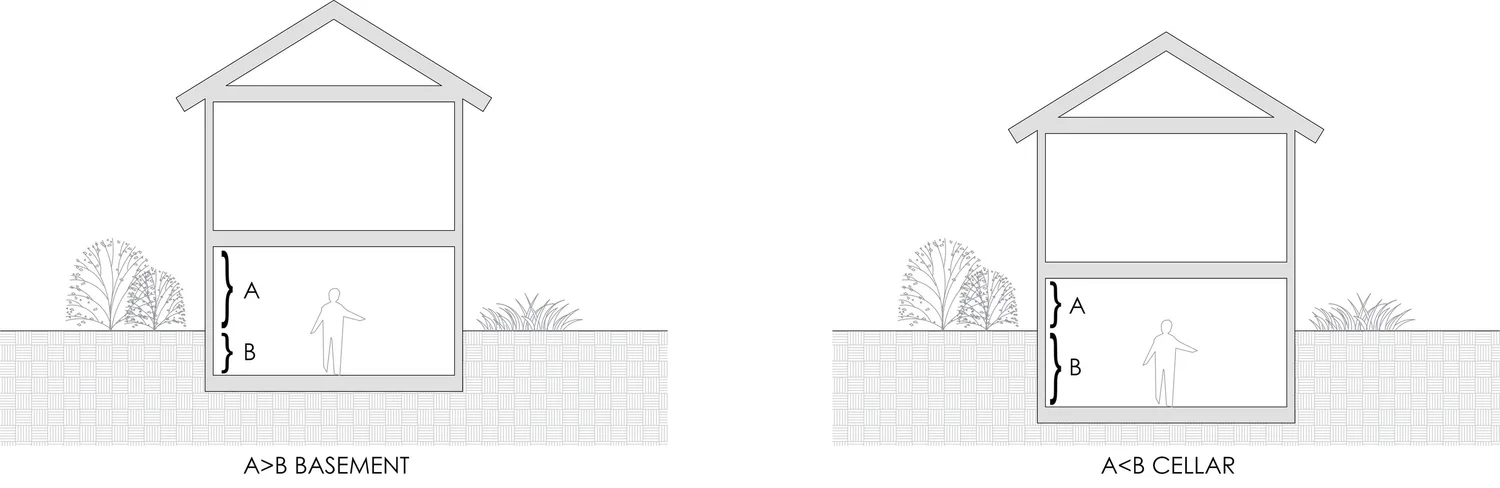 Altadena R-1 Zoning Explained: A Visual Guide to CSD Rules — Yoann ...