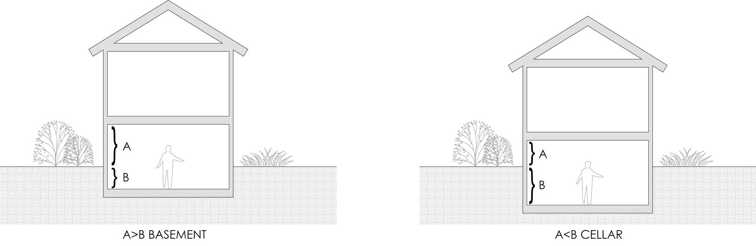 Altadena R-1 Zoning Explained: A Visual Guide to CSD Rules — Yoann ...