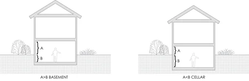 Altadena R-1 Zoning Explained: A Visual Guide to CSD Rules — Yoann ...