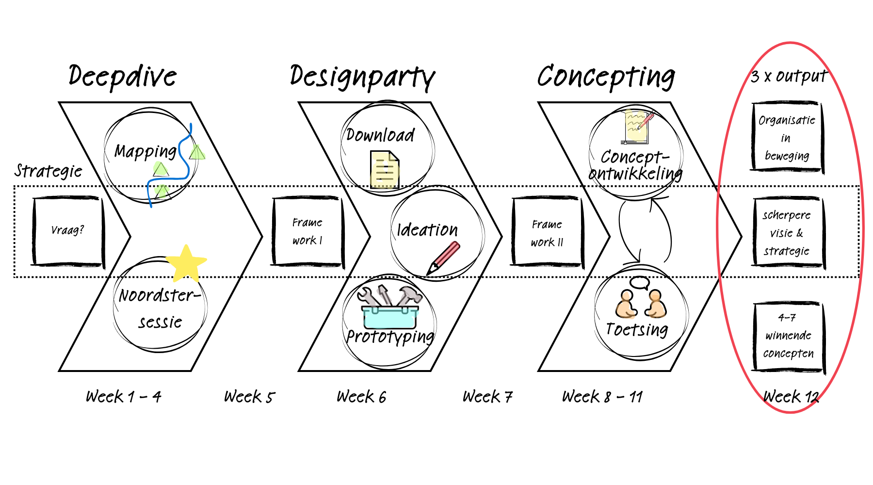 THE SHIFT LAB we make it together