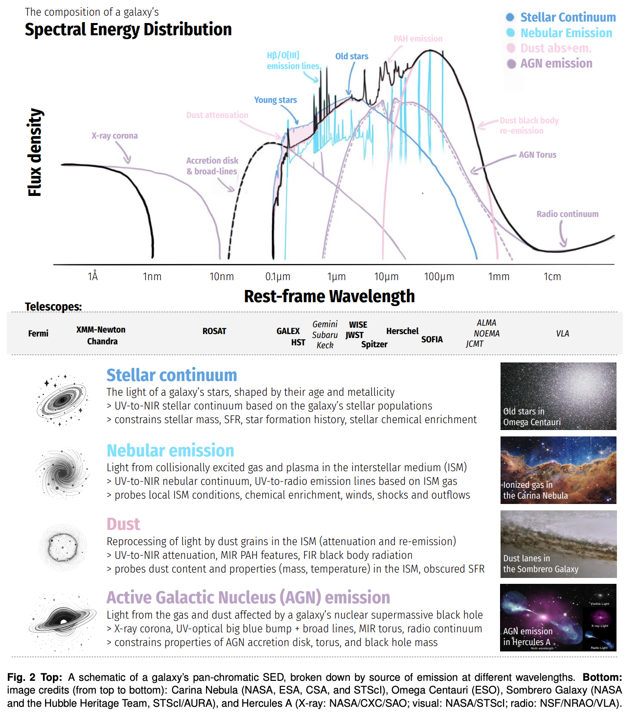 Spectral Energy Distribution — Mowla Astro