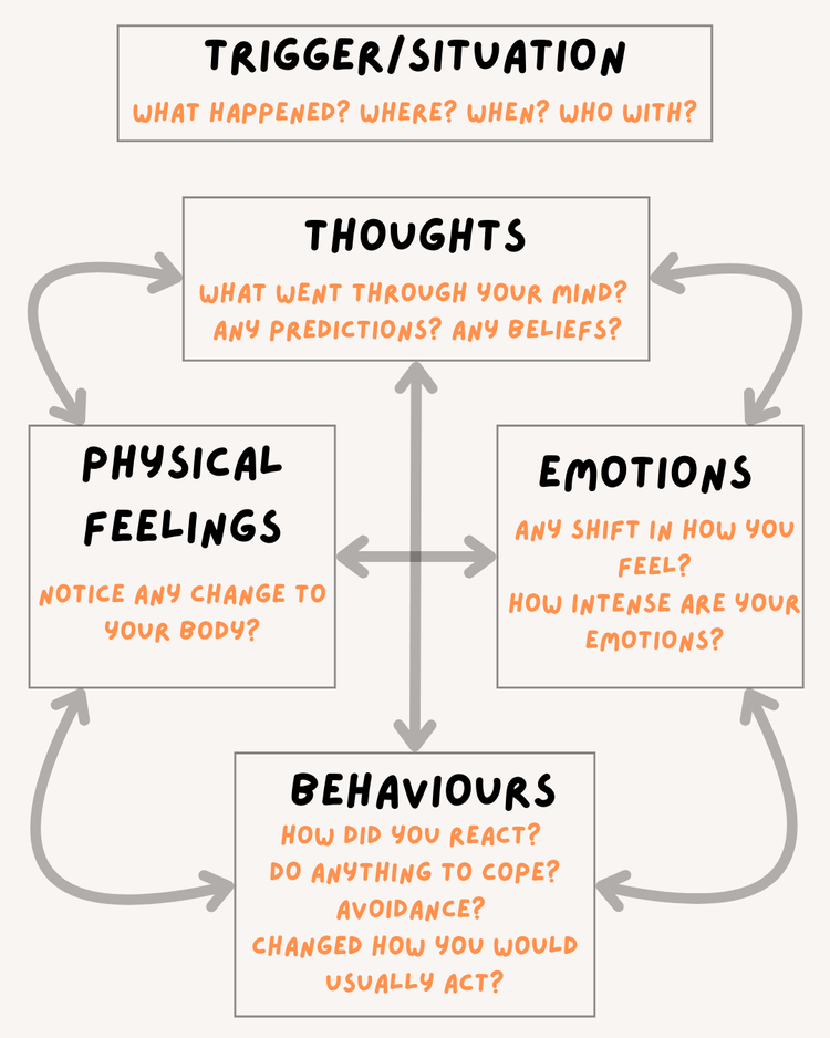 THE FOUNDATIONS OF CBT — Lewis Rogers CBT