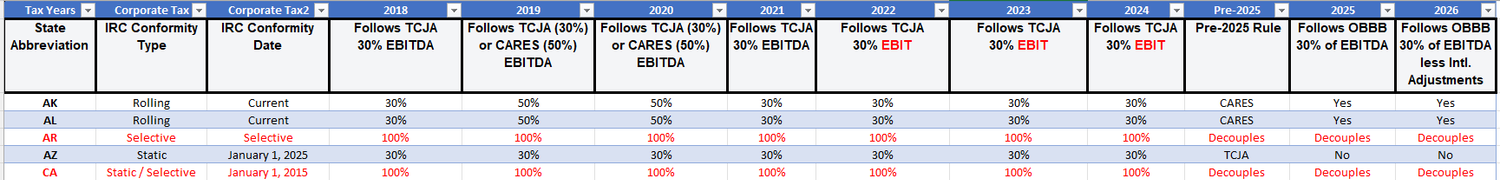 State Conformity to Section 163j — Credit Fund Advisors LLC