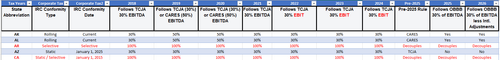 State Section 163j Conformity Matrix (2018 - 2026) Including OBBB ...