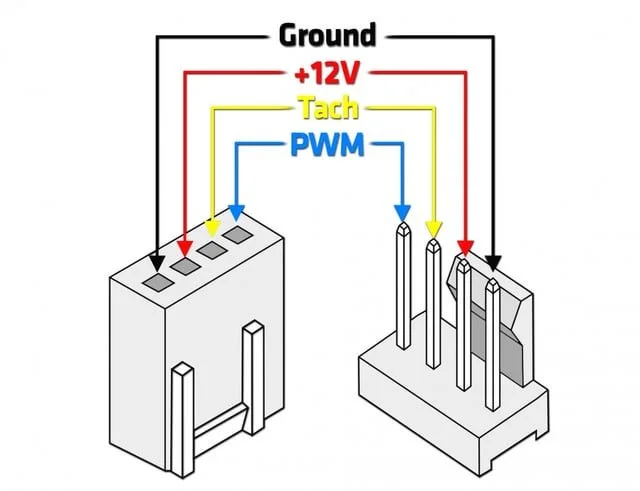 Connecting 3-pin vs 4-pin fans — PC MASTER RACE