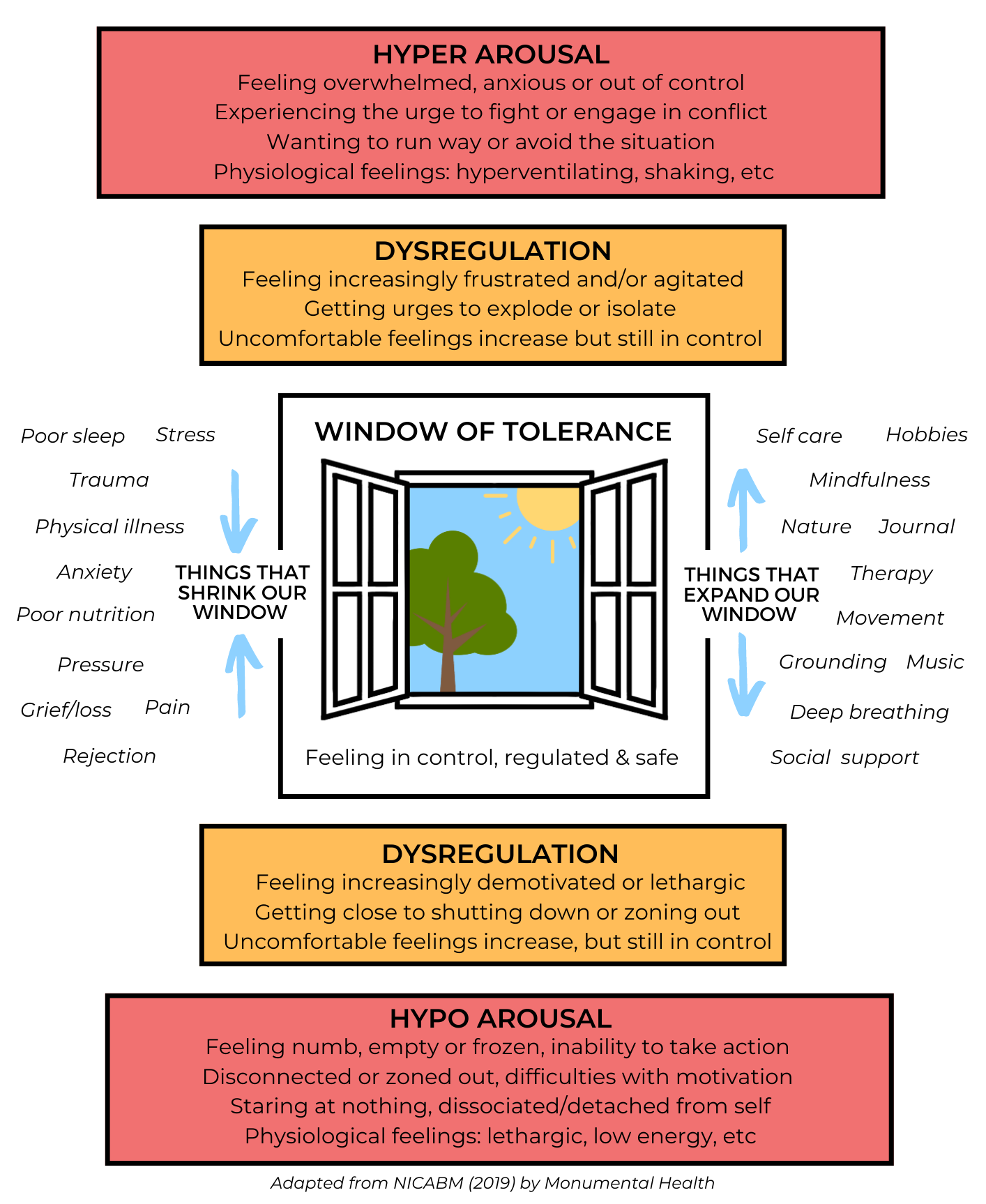 Expanding your window of tolerance — HEAL Together