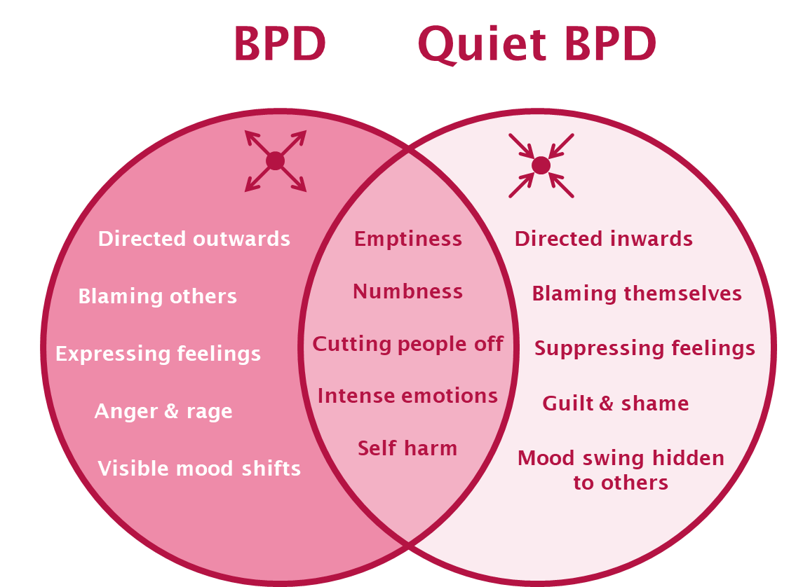 BPD - Quiet BPD — BPD foundation UK