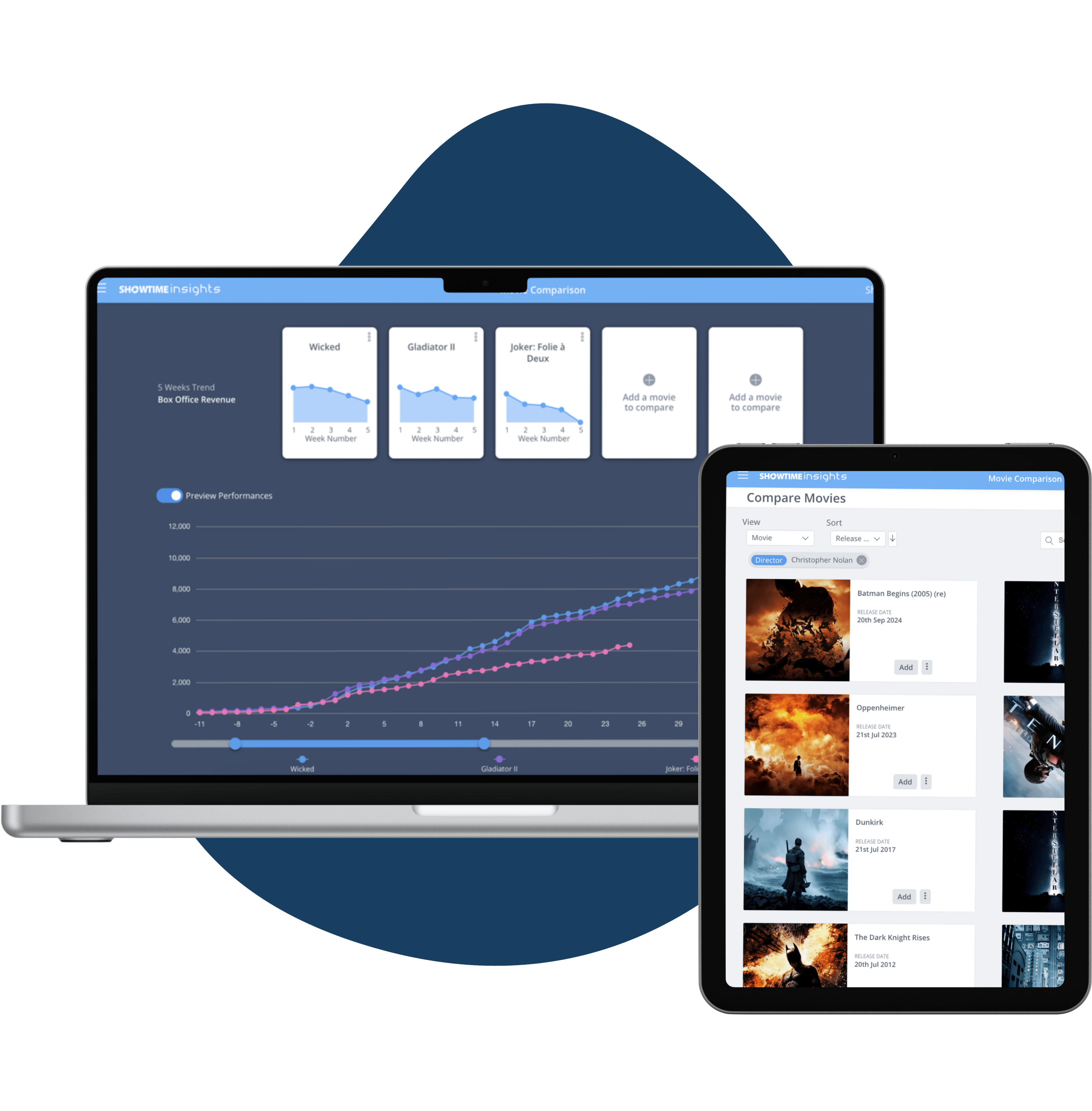 Real-Time Analytics — Showtime Analytics