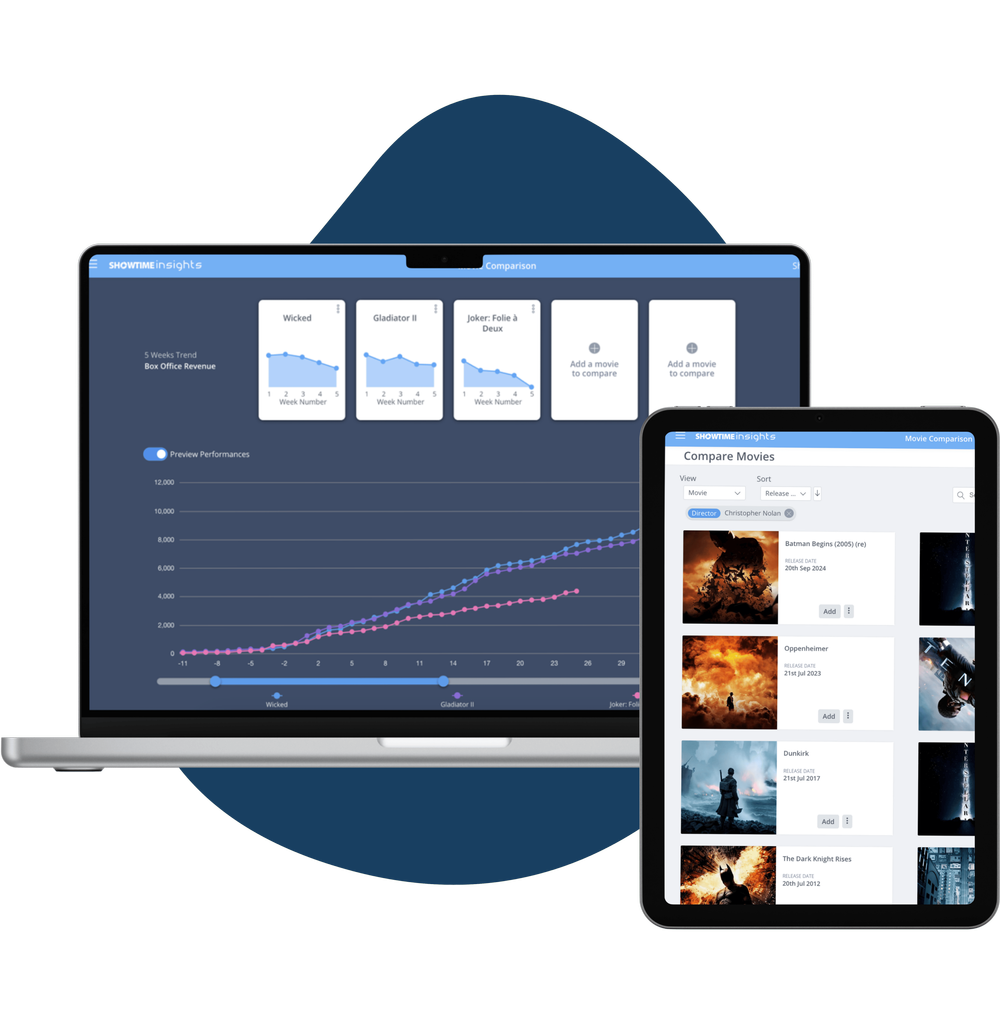Real-Time Analytics — Showtime Analytics