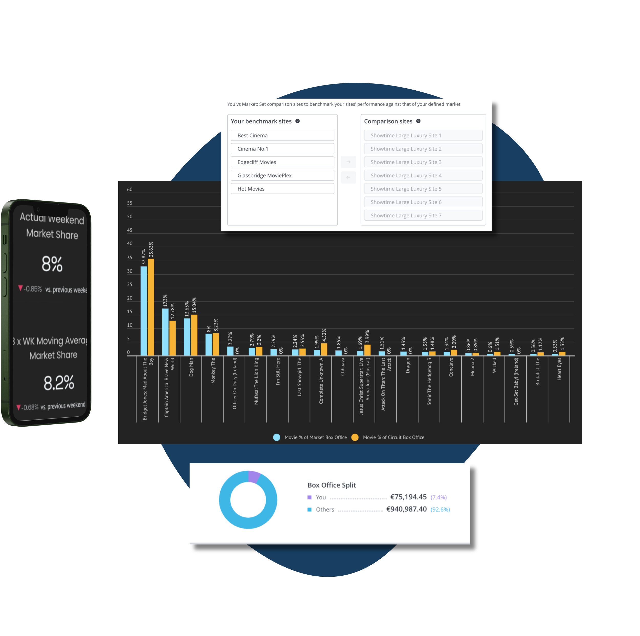 Real-Time Analytics — Showtime Analytics