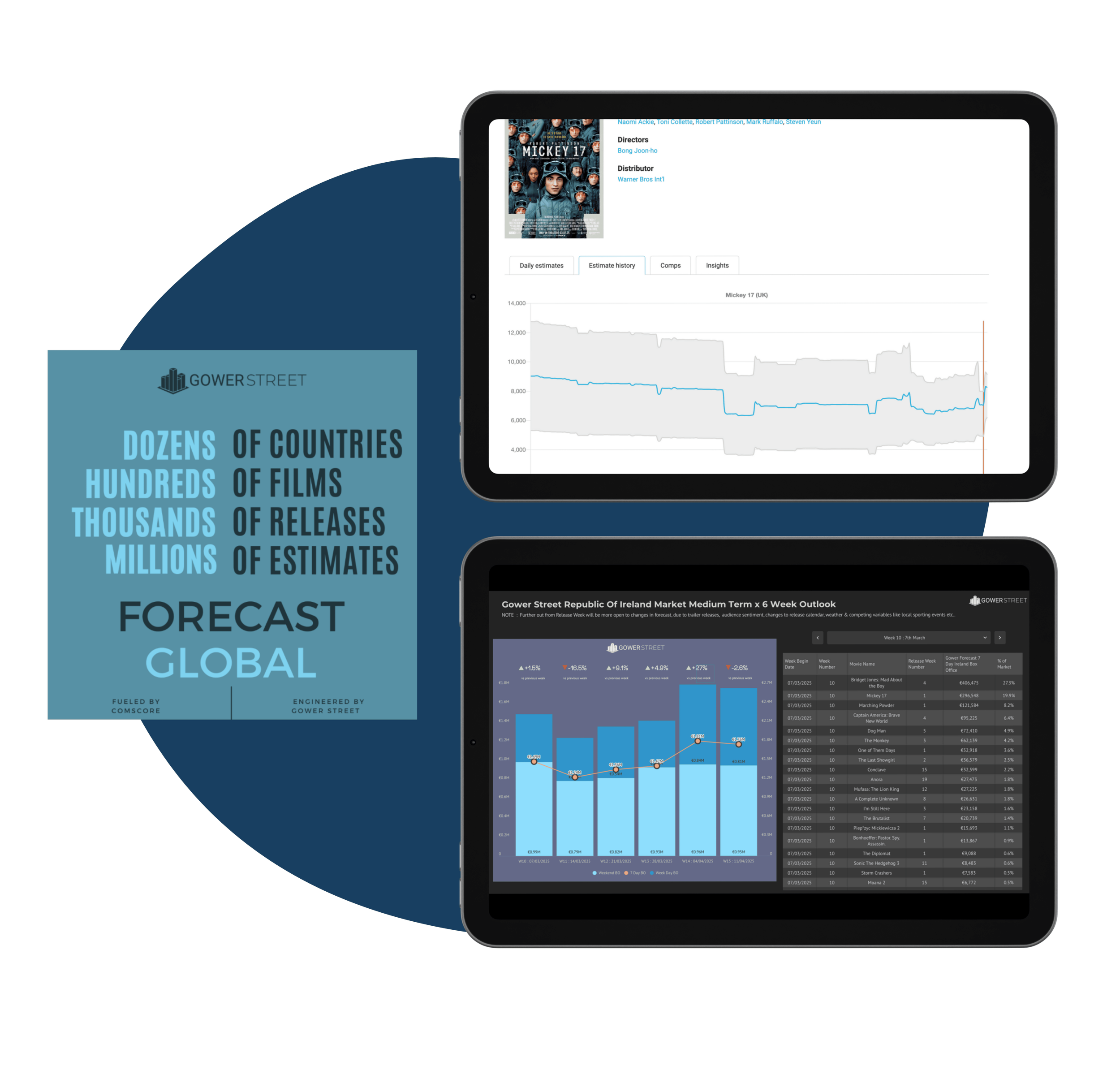 Real-Time Analytics — Showtime Analytics