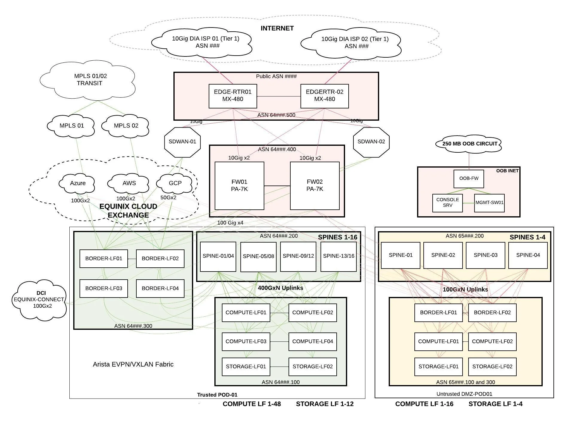 Arista Multi-Tenant EVPN/VXLAN Fabric at Scale — NetOptiX