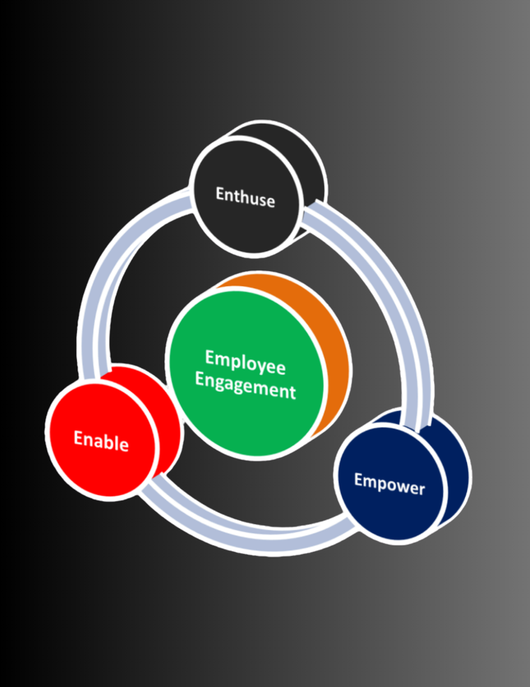 The HR Hub | Elevate Your Workforce