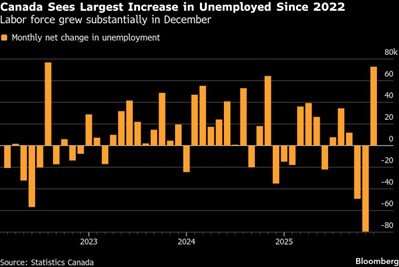 Interest Rate and Housing Outlook in Canada — Cultivate + Evolve ...