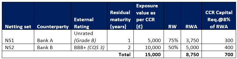 UK Basel 3.1: Credit valuation adjustment and counterparty credit risk ...