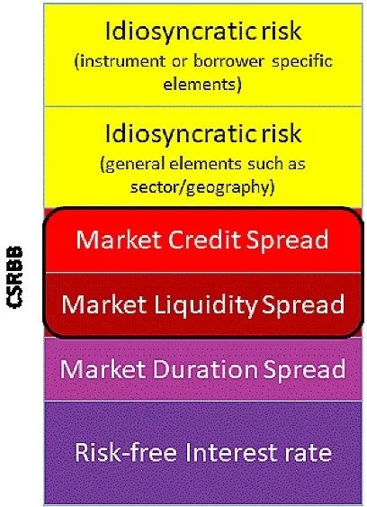 Interest Rate Risk in the Banking Book | Katalysys - Risk and ...