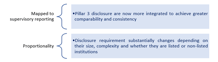 UK Pillar 3 disclosure requirements - updated framework | Katalysys ...