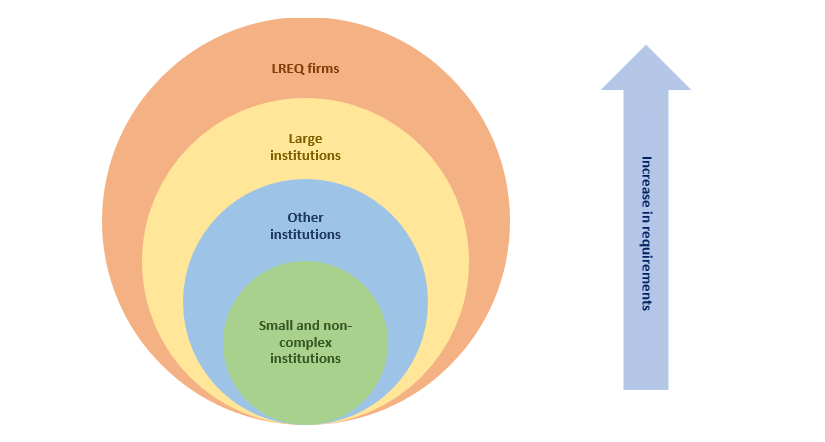 UK Pillar 3 disclosure requirements - updated framework | Katalysys ...
