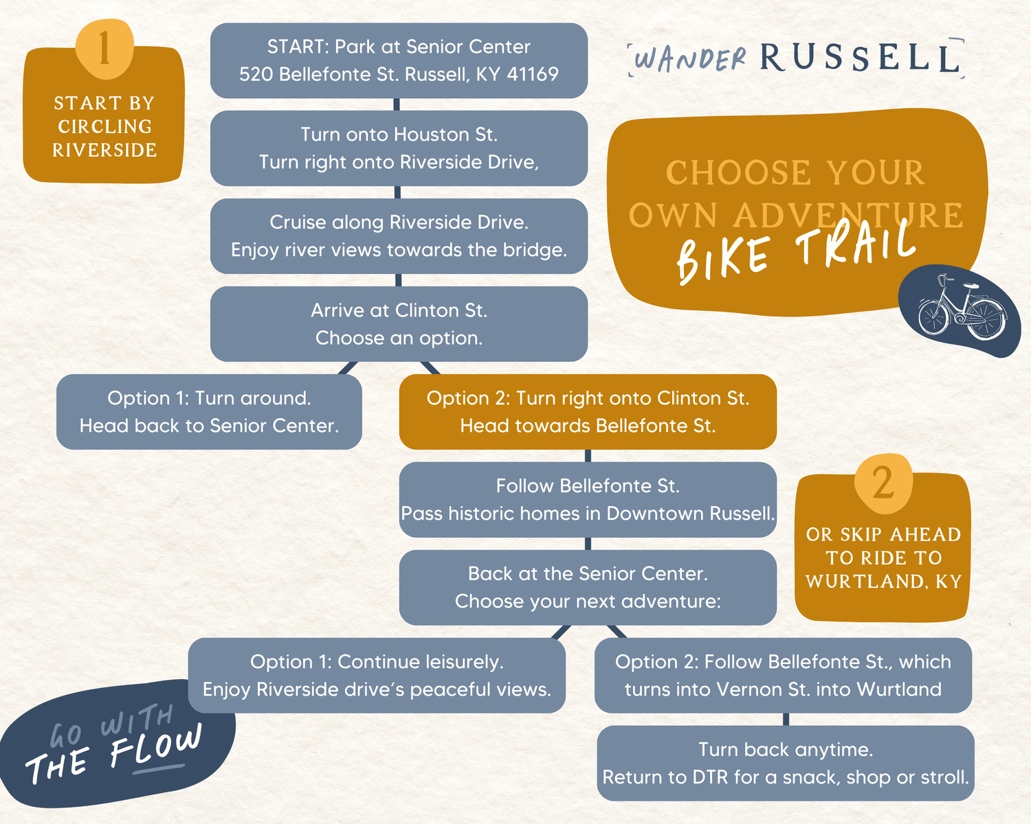 Things to Do in Russell, KY — Wander Russell, KY