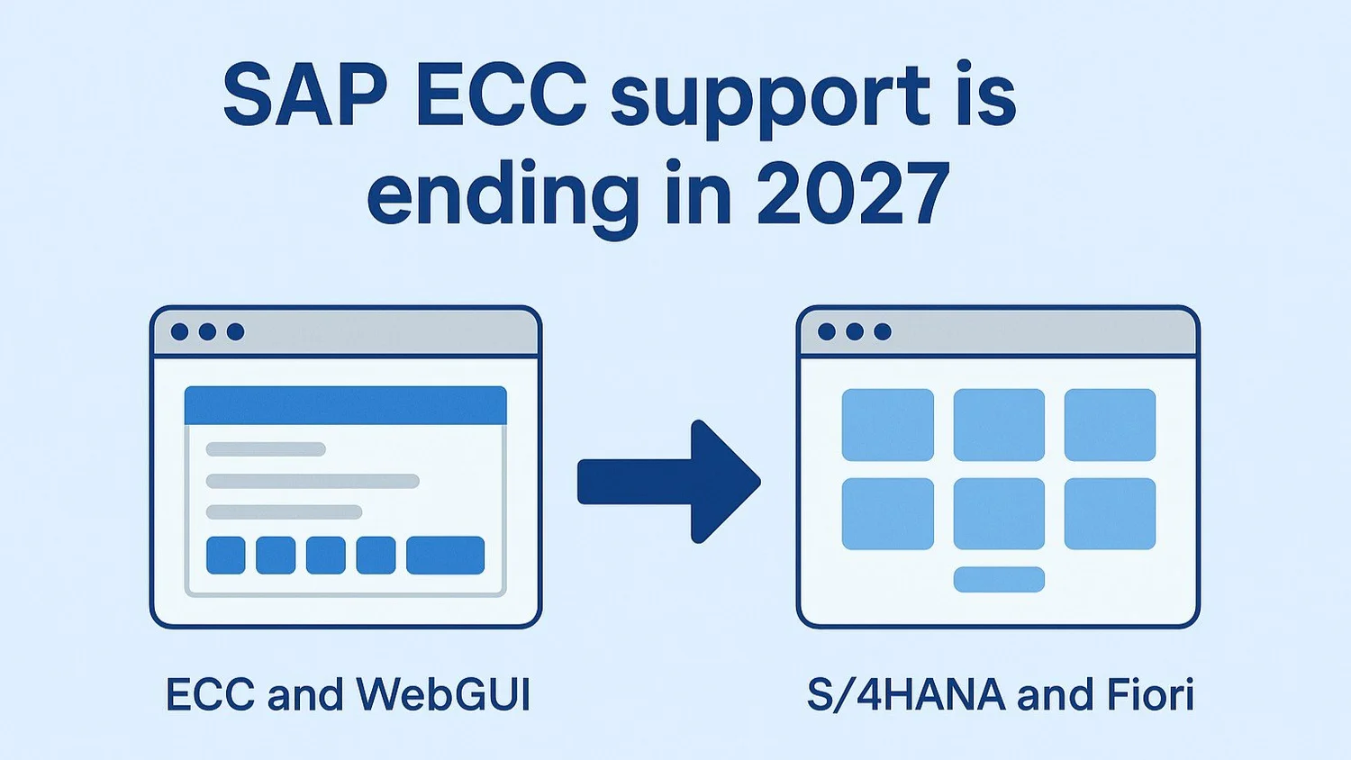 Why WalkMe is Essential for SAP ECC to S/4HANA Migration – and How ...