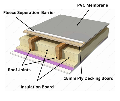 Single ply roof designs explained — ART Roofing