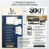Lofty CRM vs. Boxify Web Designs: The Luxury Realtor’s Guide — Boxify ...