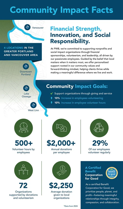 Community Impact & Service | Pacific West Bank