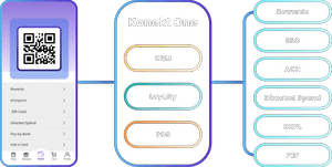 Tech | Empower with Connect — Konekt
