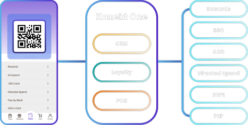 Tech | Empower with Connect — Konekt