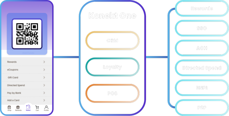 Tech | Empower with Connect — Konekt