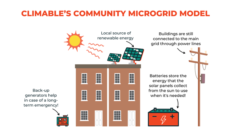 Microgrids — Climable