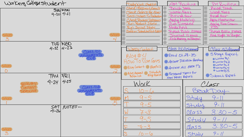 #4 - How To Use Different Layouts - Dashboard Layout – How to Plan ...